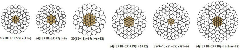 acsr cable structure - Huadong Overhead Conductor